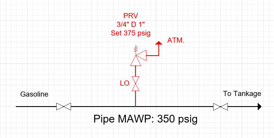 Set Pressure of PSVs Protecting Process Pipes | Smith & Burgess