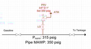 Set Pressure of PSVs Protecting Process Pipes | Smith & Burgess