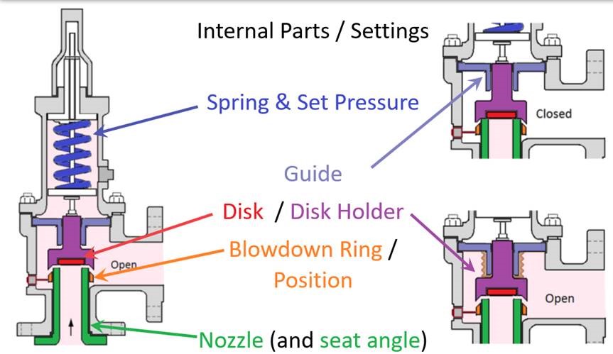 Specifying Trim and Certification for New PSVs | Smith & Burgess